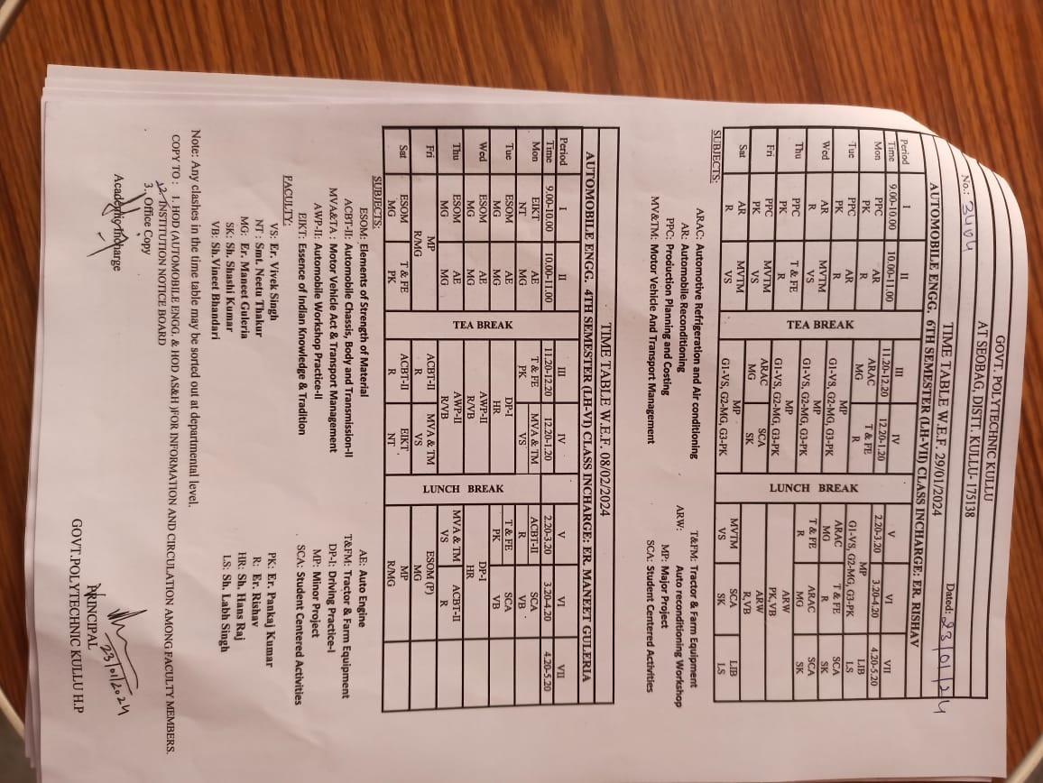 Welcome To Govt Polytechnic Kullu